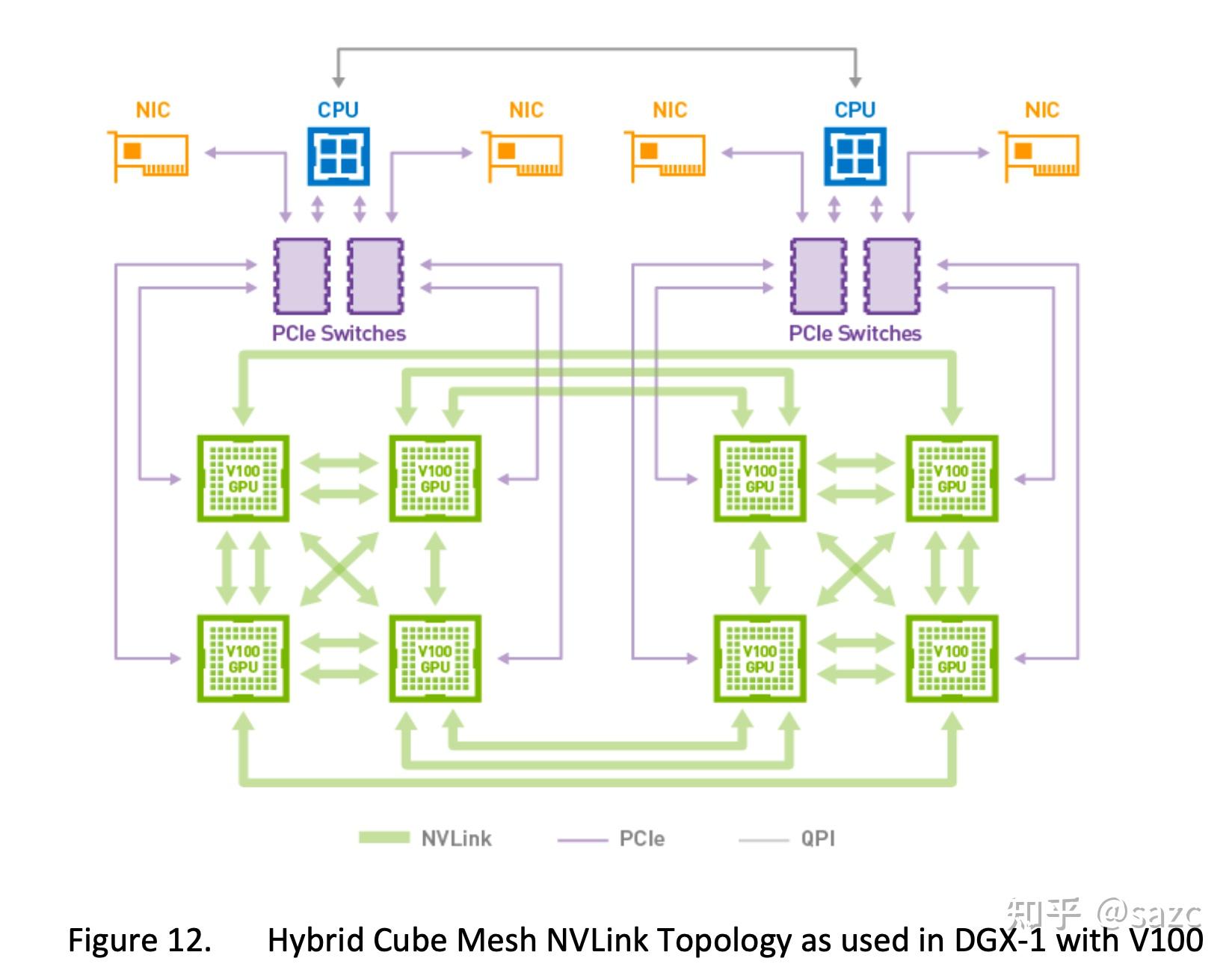 NVLink发展概述 - 知乎