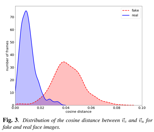 A literature review of deepfakes(二) 深度学习换脸检测发展调研 - 知乎