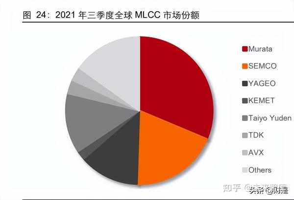 MLCC龙头风华高科研究报告：风正帆悬，春华秋实 - 知乎