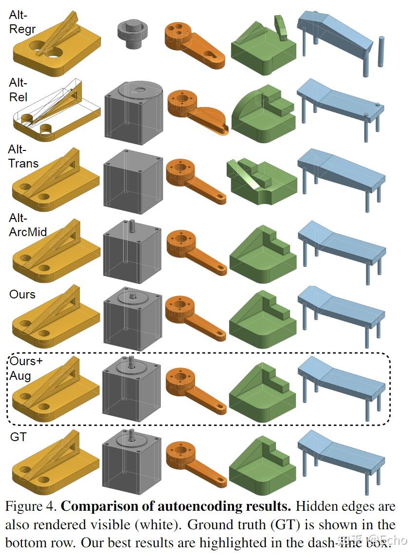 DeepCAD: A Deep Generative Network for Computer-Aided Design Models - 知乎