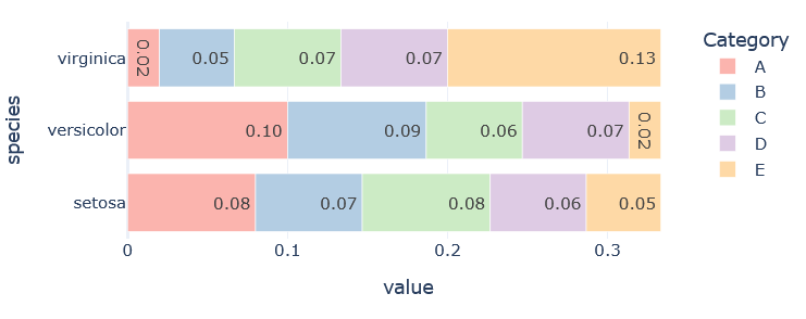 【Python学习笔记】Plotly库 - 知乎
