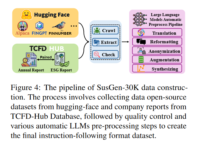 SusGen-GPT：大模型生成ESG报告 - 知乎