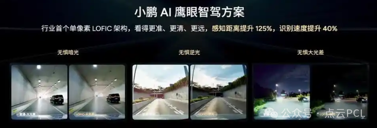 LOFIC技术：突破传统摄像头的动态范围瓶颈 - 知乎