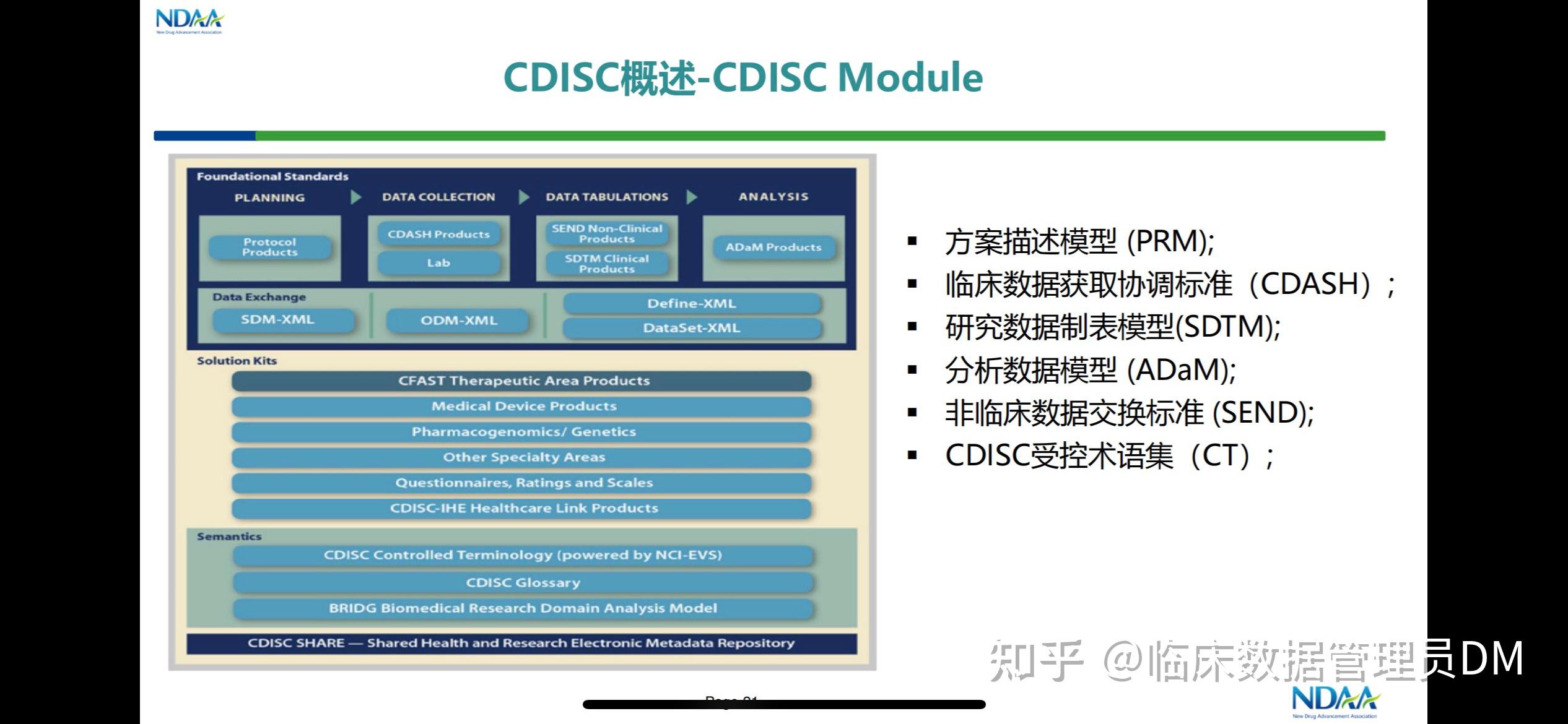 如何基于试验方案和CDASH设计CRF - 知乎