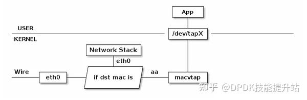 网卡也能虚拟化？网卡虚拟化技术macvlan详解 - 知乎