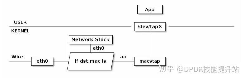 网卡也能虚拟化？网卡虚拟化技术macvlan详解 - 知乎
