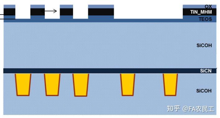 55/65nm 半导体制造工艺 后段（2） - 知乎