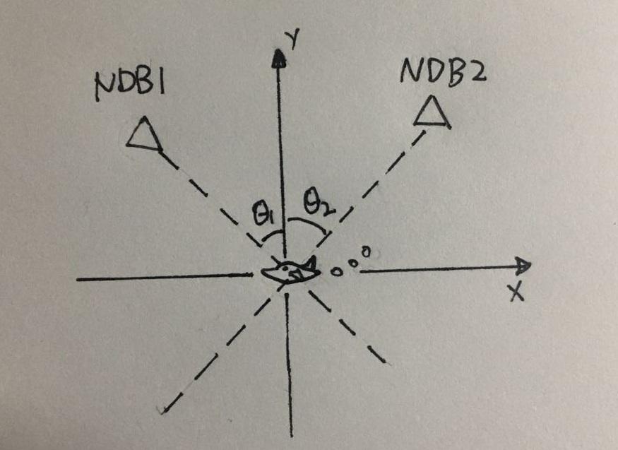 请问NDB、VOR、DME、TACAN台功能的区别？ - 知乎