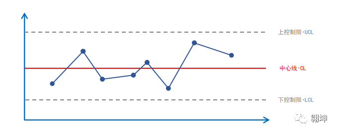 5分钟认识SPC控制图 - 知乎