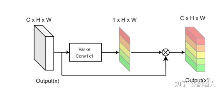 Lightweight head pose estimation without keypoints based on multi-scale lightweight neural ...
