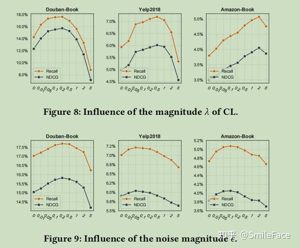 Are Graph Augmentations Necessary? Simple Graph Contrastive Learning ...