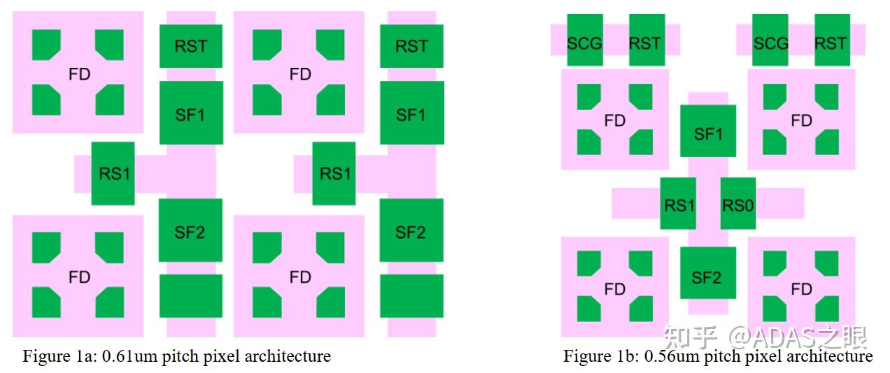 CIS|豪威0.56μm用于高分辨率应用的CIS传感器 - 知乎