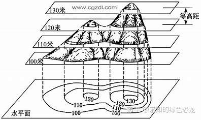 高中地理_地图和等高线地形图 - 知乎