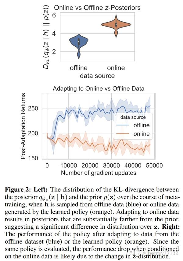 SMAC-Offline Meta-Reinforcement Learning with Online Self-Supervision - 知乎