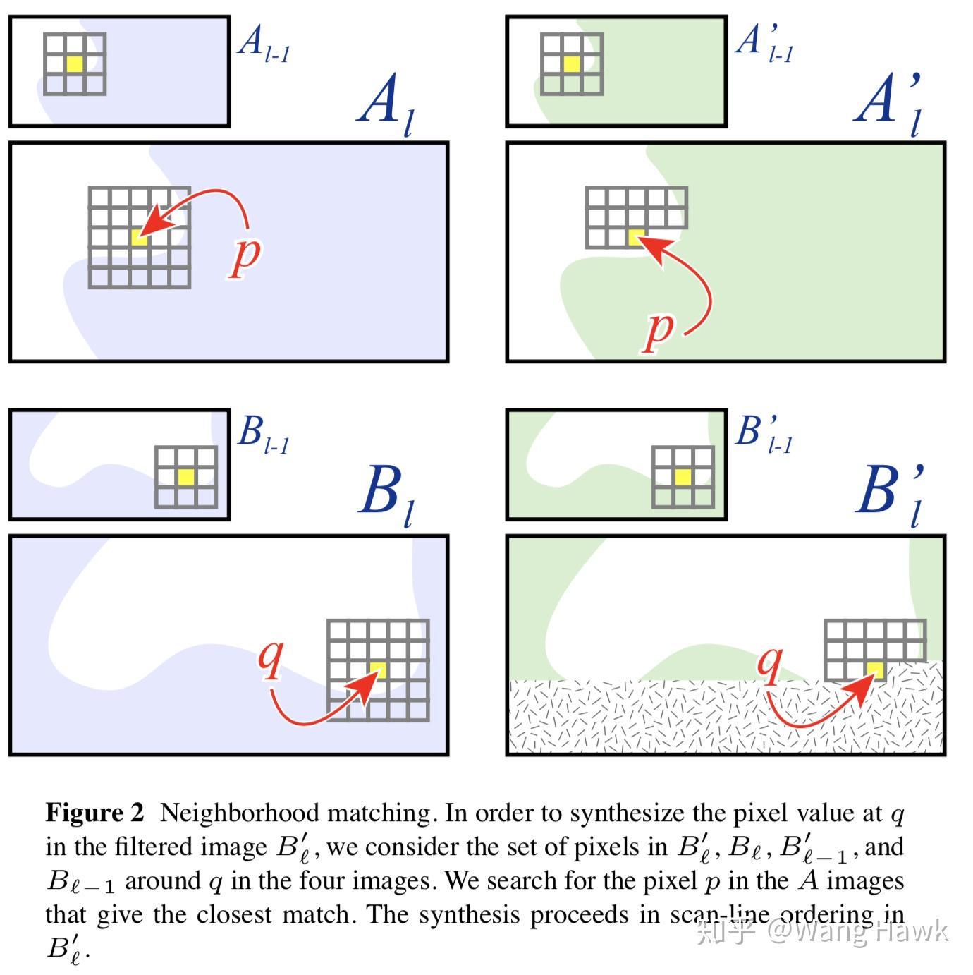 22. 图像类比: Image Analogies - 知乎