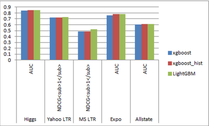 LightGBM算法初探 - 知乎