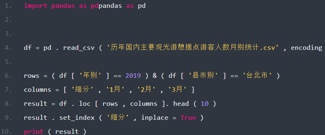 Pandas 数据视觉化必懂的pandas套件绘制matplotlib分析图表实战 知乎