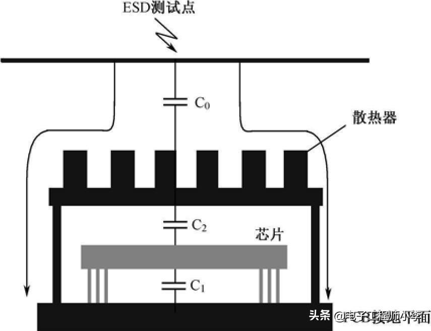 详解PCB的ESD防护设计 - 知乎