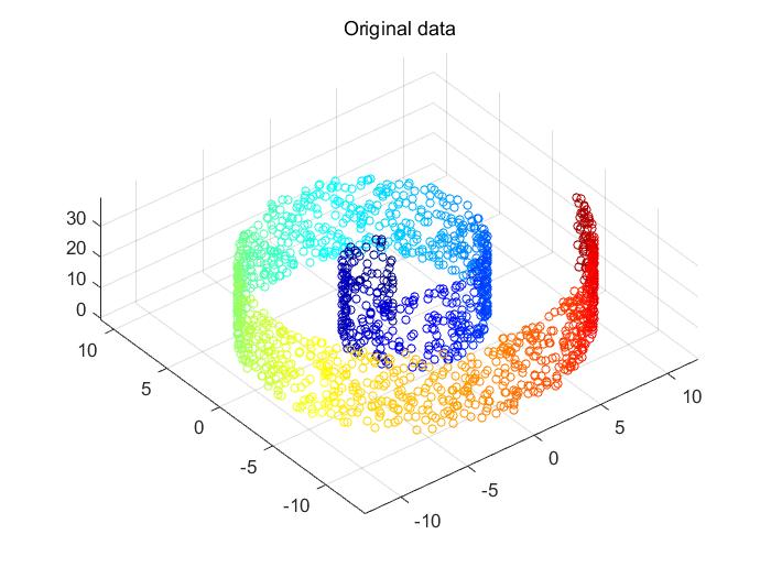 降维打击之LLE算法 - 知乎
