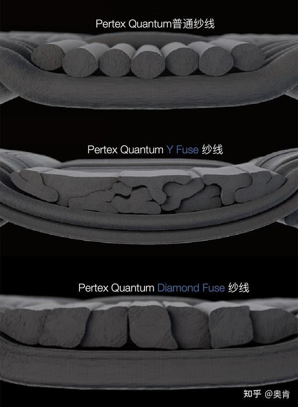 Pertex Quantum面料研究和使用感受 - 知乎
