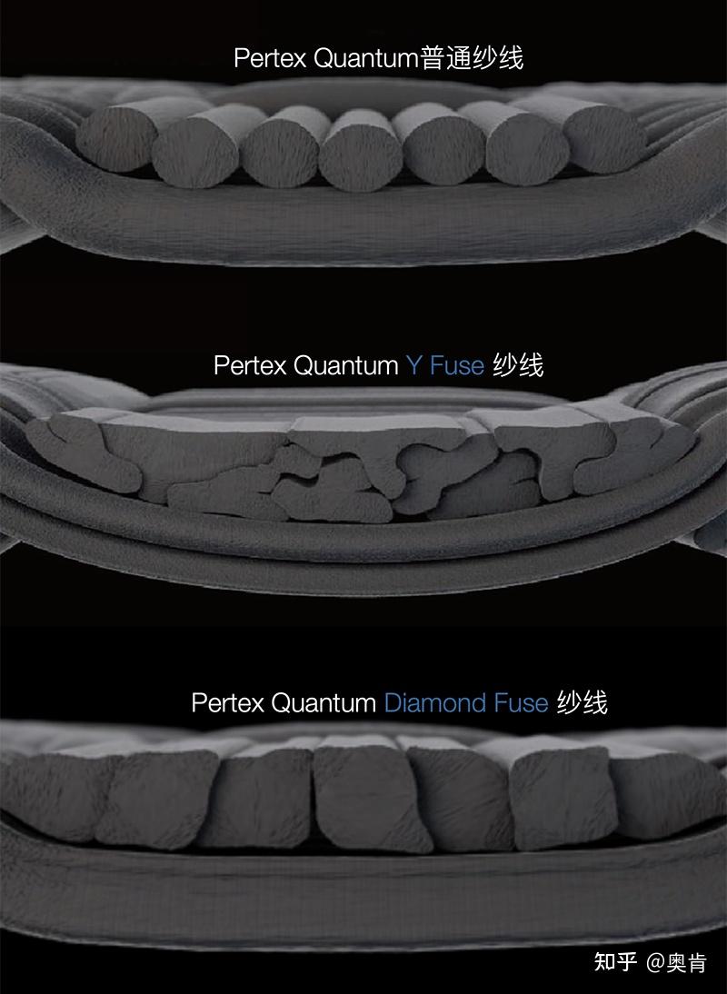 Pertex Quantum面料研究和使用感受 - 知乎