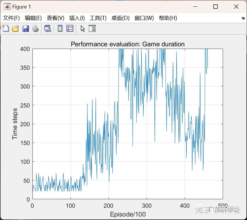 用DQN实现Atari game（Matlab代码实现） - 知乎