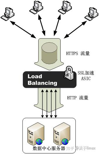 TCP连接复用（TCP Connection Reuse） - 知乎
