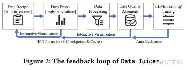 Data-Juicer：大语言模型的数据处理利器 - 知乎