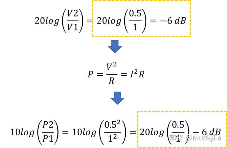 常常令腦子打結的decimal logarithm.....20log() and 10log(),S parameter, EVM%, Antenna Efficiency%到底要用哪一個呢 ...