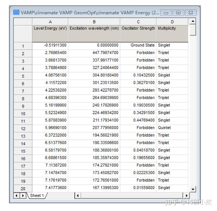 【科研干货】MS软件量子化学模块VAMP 介绍和使用 - 知乎