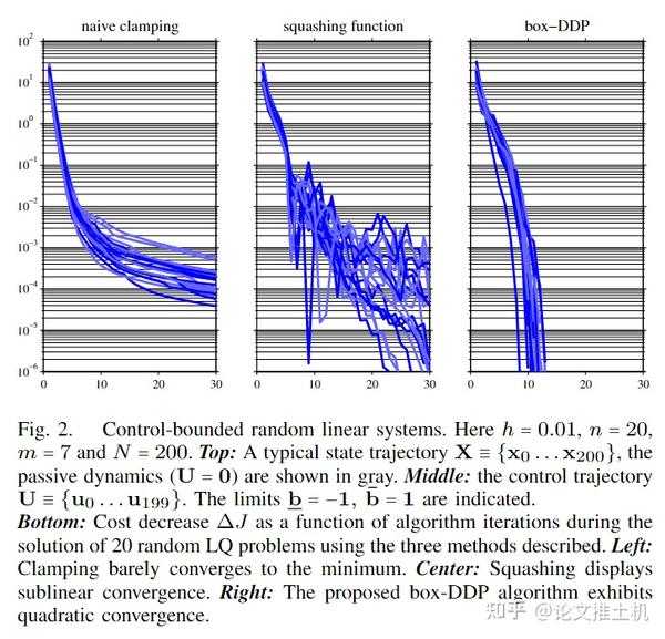 Control-Limited Differential Dynamic Programming - 知乎