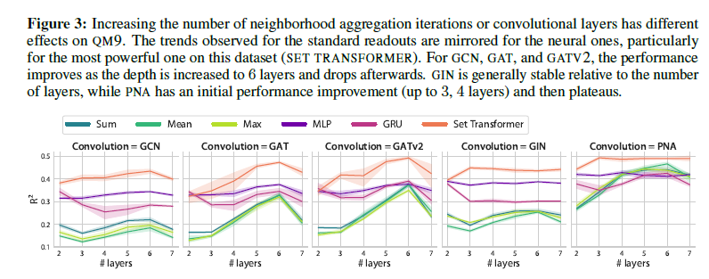 带有可适应Readout函数的GNN - 知乎