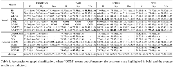论文笔记 | ICML 2022 | Boosting Graph Structure Learning with Dummy Nodes - 知乎
