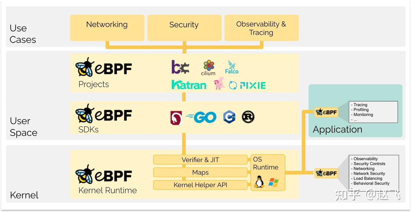 利用 ebpf bcc 无侵入分析服务函数耗时 - 知乎