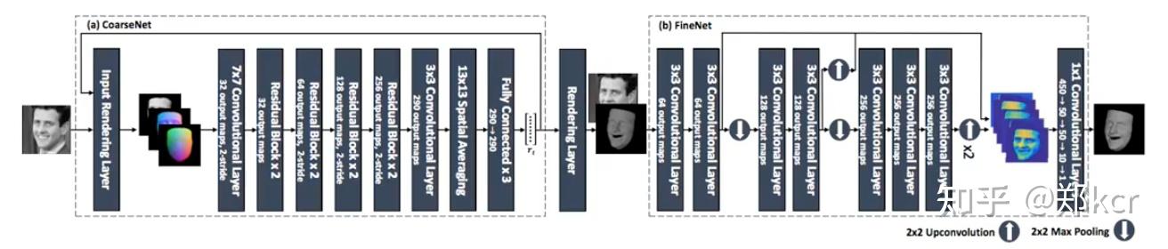 CVPR2020 Tutorials 3D FACE MODELING AND RECONSTRUCTION - 知乎