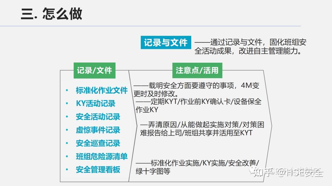 PPT | 【课件】KYT危险预知活动 - 知乎