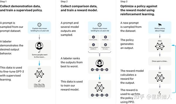 对齐研究：AI前沿术语——人工智能对齐（AI alignment） - 知乎
