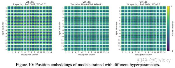 ViT：Vision Transformer经典论文精读 v2 - 知乎