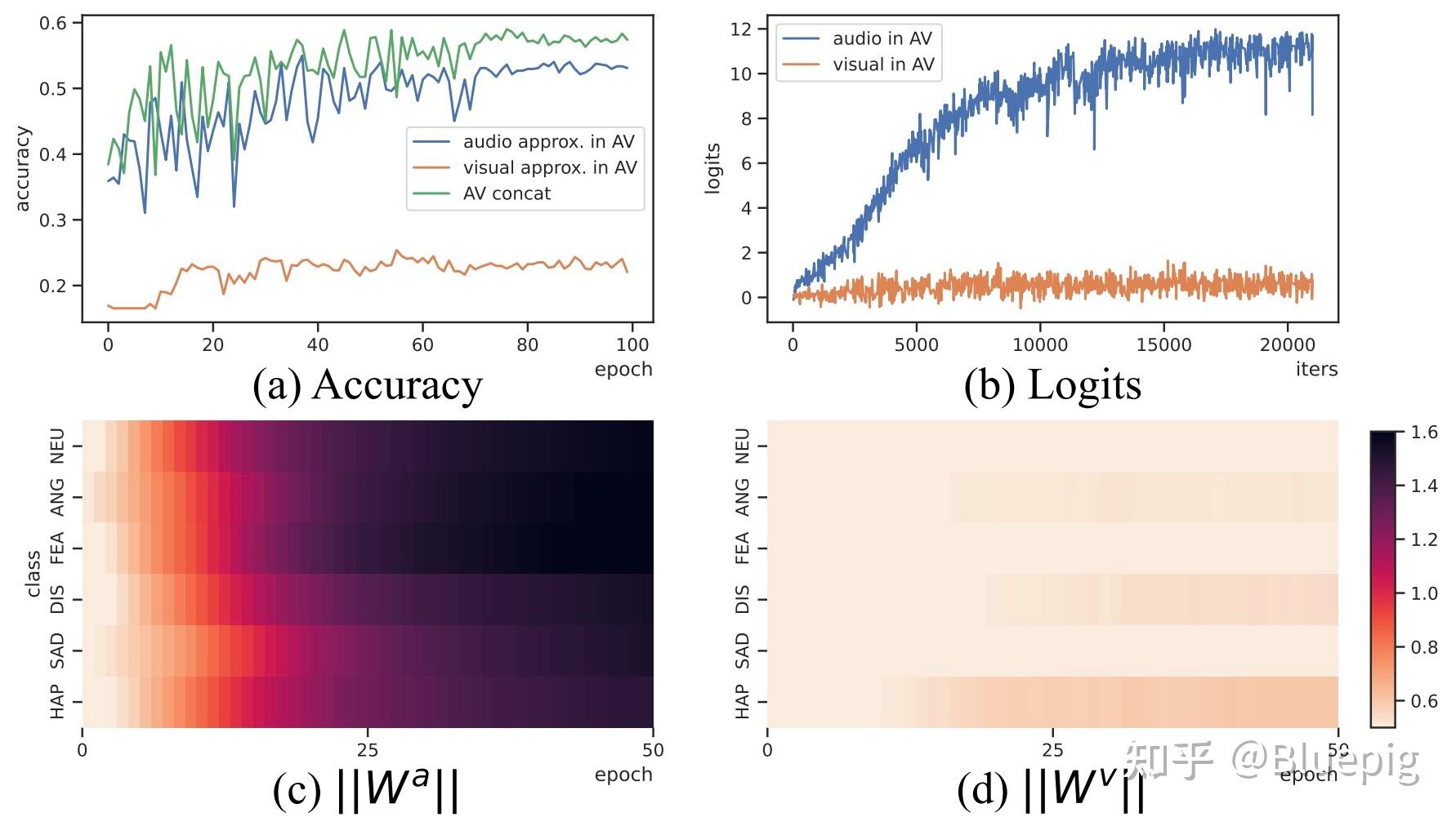 [GeWu-Lab最新进展] ICASSP2023 | 基于多模态余弦损失的平衡化多模态学习 - 知乎