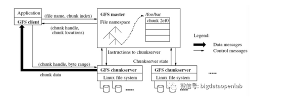 分布式计算技术、存储技术和资源管理技术介绍 - 知乎