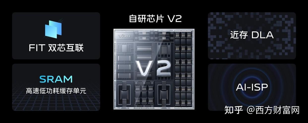 vivo双芯技术解读——带你看看V2升级了什么 - 知乎