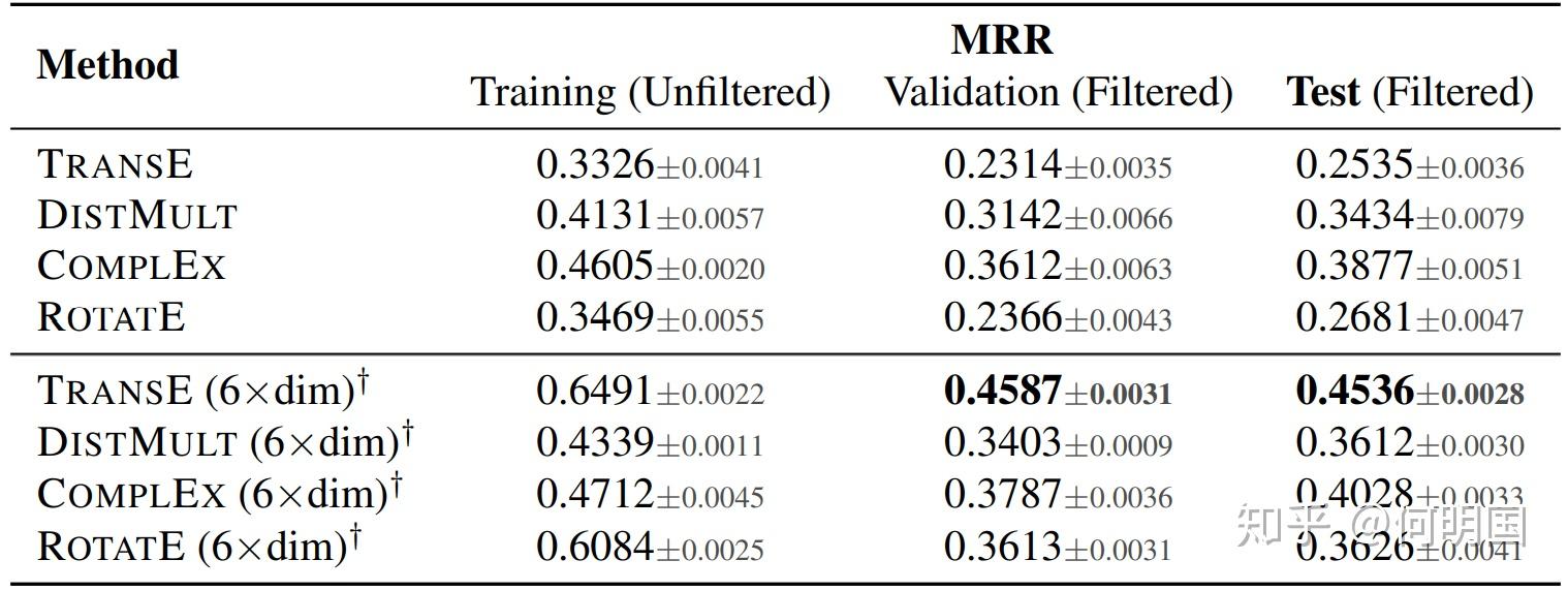 论文阅读 | 图学习百万量级基准数据集OGB：Open Graph Benchmark - 知乎