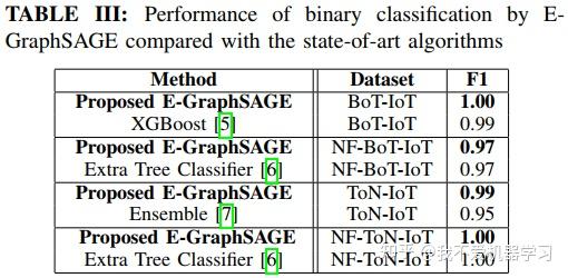 图网络 E-GraphSAGE 简介 - 知乎