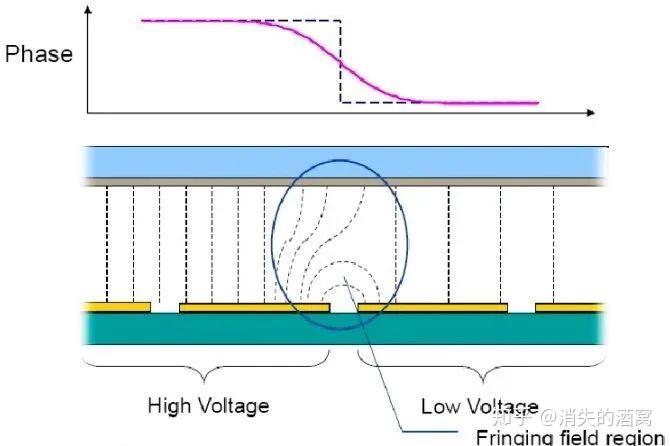 基于LCoS的WSS与基于MEMs的WSS - 知乎