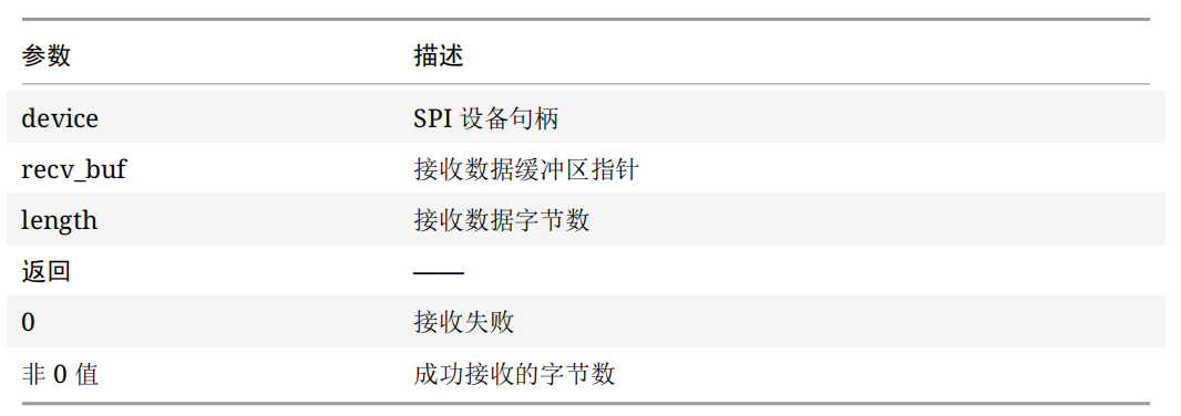 【千锋RT-Thread】第19章 SPI 设备 - 知乎