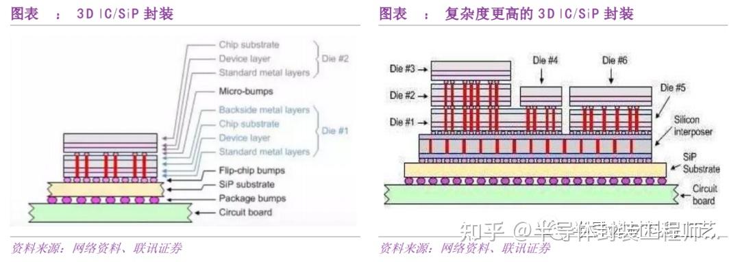 先进封装之TSV及TGV技术初探 - 知乎