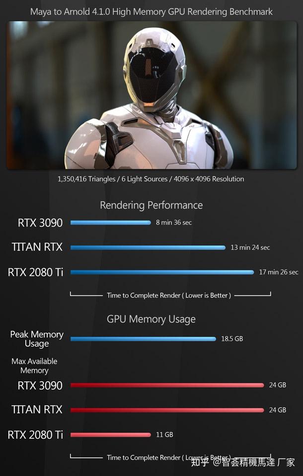 测评： 英伟达 GeForce RTX 3090 GPU - 知乎