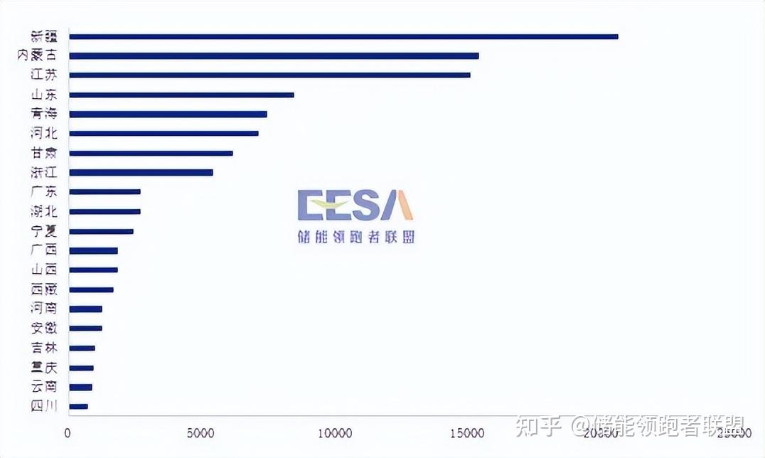 EESA《2025中国新型储能行业发展白皮书》发布！ - 知乎