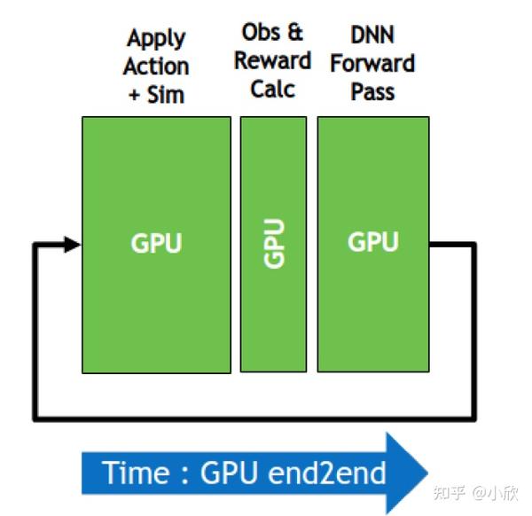 Issac Sim : High Performance GPU-based Physics Simulation for Robot ...