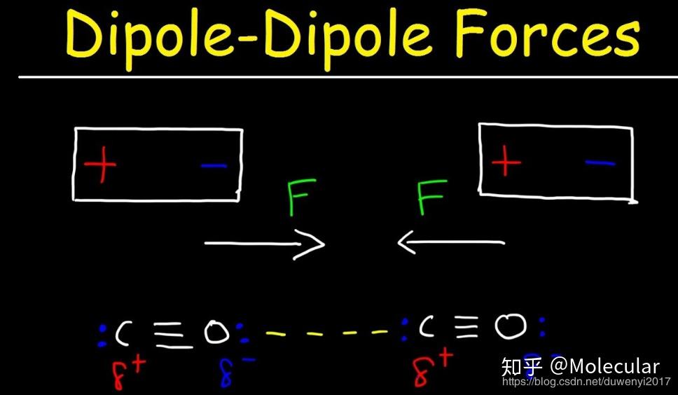 分子间相互作用——偶极作用dipolar-dopolar interaction - 知乎